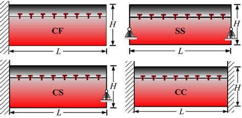 Four Combinations Of Boundary Conditions For Sect 314 Download