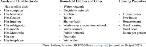 List Of Variables Used In PCA Analysis Download Scientific Diagram