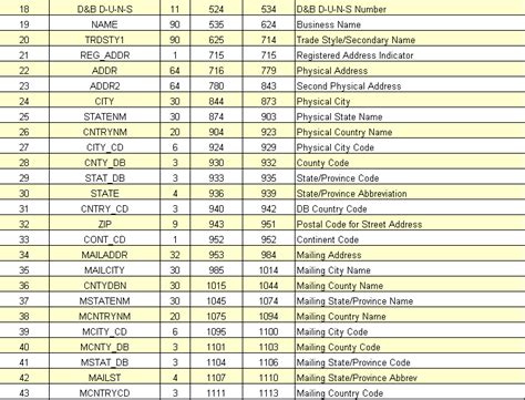 Setting Up And Using Supplier Rating System Scorecard