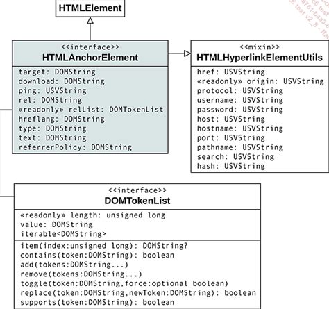 Développement Et Architecture Des Applications Web Modernes Développer Une Application Monopage