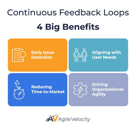 transform product quality with the agile feedback loop