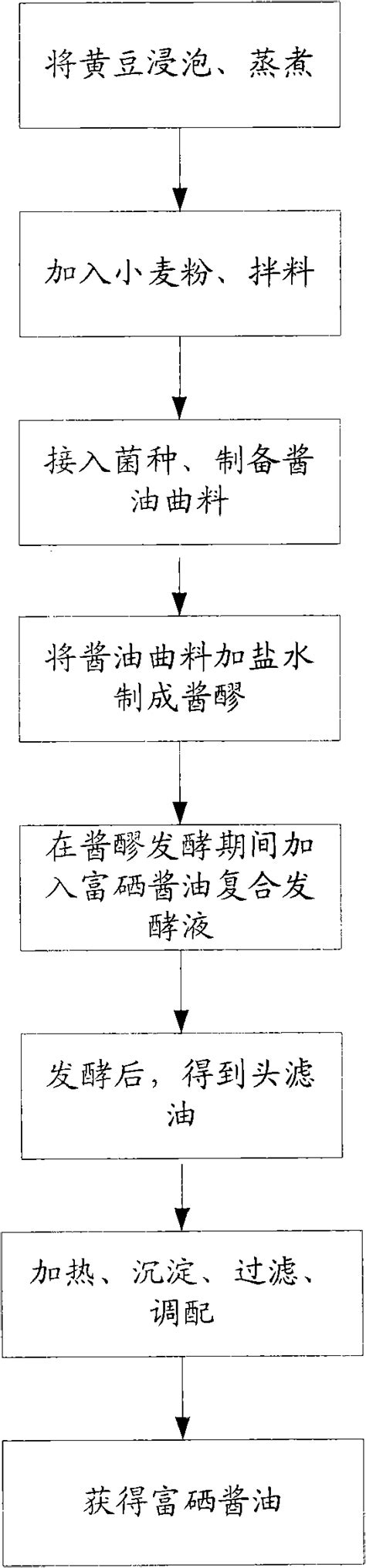 Selenium Rich Soy Preparation Method Eureka Patsnap