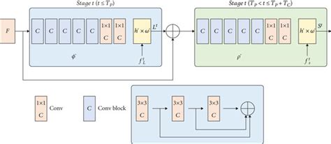 Schematic Diagram Of Openpose Network Structure Download Scientific