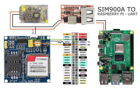 Wiring Guide Sim900a Raspberry Pi Sbc Send Sms Via Raspberry Pi