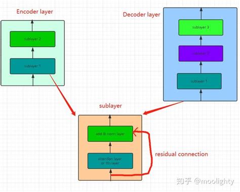 Transformer代码实现与资源整合 知乎