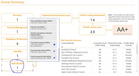 Solved Synced Slicers Not Syncing Microsoft Fabric Community