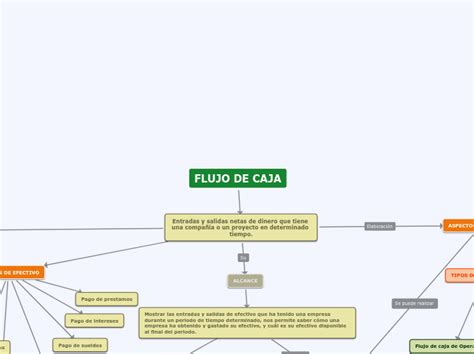 Mapa De Cajas Mind Map My Xxx Hot Girl