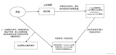 Javascriptbom系统对话框在调用时可以省略window。 Csdn博客