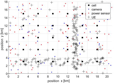 Example Of A Network Topology Download Scientific Diagram