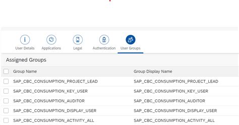 Solved Missing Role Assginment While All User Groups Are Sap