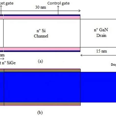 A Schematic Structure Of Poc Dg Ajltfet B Simulated Structure Of Download Scientific