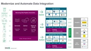 Data In Motion Building Stream Based Architectures With Qlik Replicate Kafka John Neal Qlik