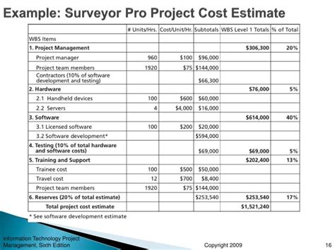 PPT Chapter Project Cost Management PowerPoint Presentation ID