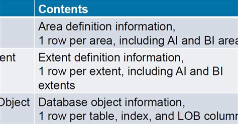 Openedge Schema Tables