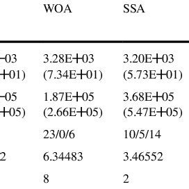 PDF Dung Beetle Optimizer A New Meta Heuristic Algorithm For Global Optimization