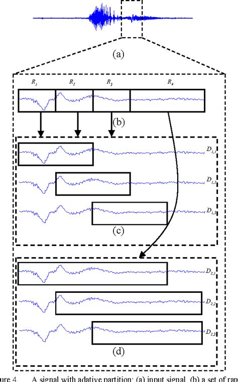 Figure 4 From Speech Recognition Of Different Sampling Rates Using Fractal Code Descriptor