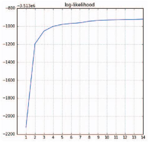 Figure 1 From Semi Supervised Machine Learning For Textual Anomaly
