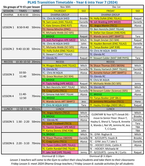 Year 6 Into Year 7 Transition Info For Families Port Lincoln High School