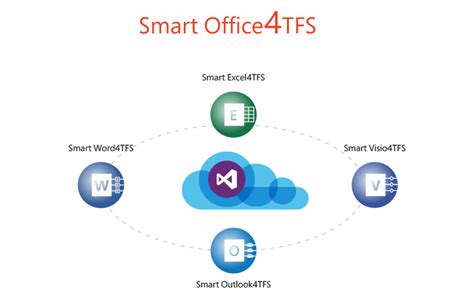 Tfs Call Logo Logodix