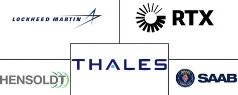 감시 레이더 시장 규모 성장 및 산업 점유율 2030