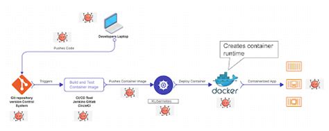 Using The Mitre Attandck Framework To Understand Container Security