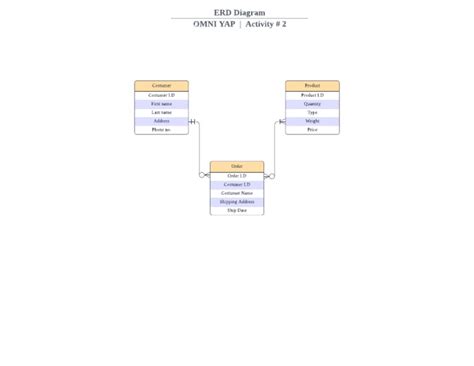 Database Er Diagram Crows Foot Pdf Pdf