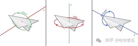 相机：camera原理讲解（使用opengl Qt开发三维cad） 知乎