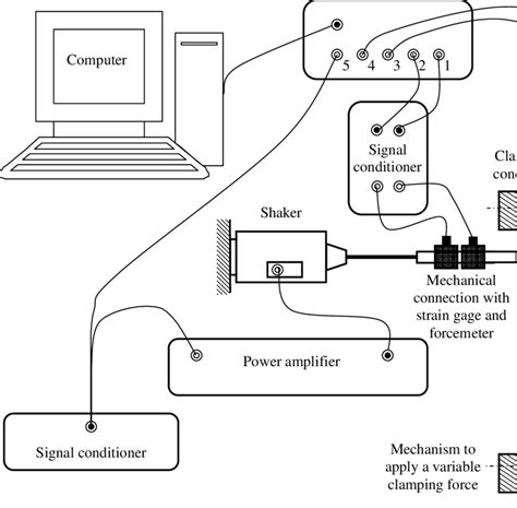 4 A Schematic Illustration For The Experiment Hardware Download Scientific Diagram