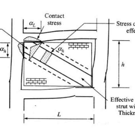 Equivalent Diagonal Strut Drydalehamid And Baker1994 Download