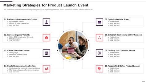 Implementation Plan For New Product Launch Marketing Strategies For
