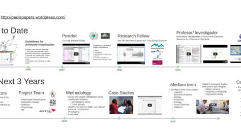 Research Achievement And 3 Year Plan Paul Craig