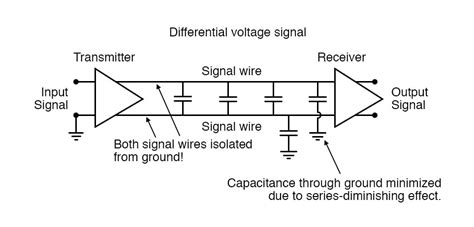 electrical signal types digital communication electronics textbook