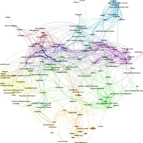 Network Semantic Analysis Fruchterman Reingold Algorithm On The Download Scientific Diagram