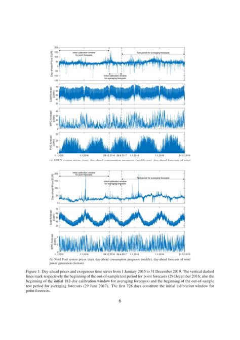 Lasso Principal Component Averaging A Fully Automated Approach For Point Forecast Pooling Deepai