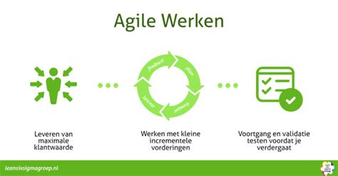 Wat Is Agile Werken Flexibel And Samenwerkend Lean Six Sigma Groep Wat Is Agile Werken Flexibel And Samenwerkend Lean Six Sigma Groep