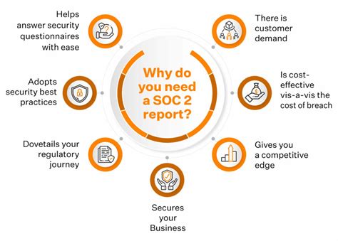 What Is A Soc 2 Report A Complete Overview Sprinto