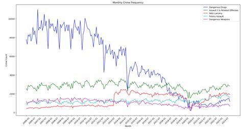 Python How To Efficiently Filter Specific Values From A Dataset And Group Those Filtered