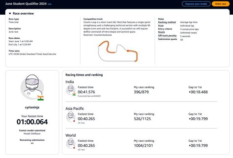 Harsh Kumar On Linkedin Awsdeepracer Machinelearning Reinforcementlearning Techjourney