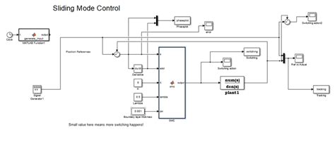 simulation experiment model for haptic system with vibration mode