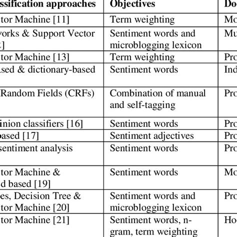 Opinion Mining Systems Download Table
