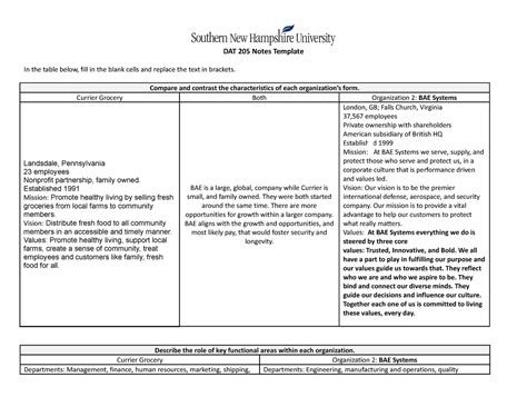 dat 205 notes template dat 205 notes template in the table below
