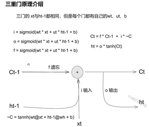 NLP之LSTM原理剖析 lstm 伪代码 CSDN博客