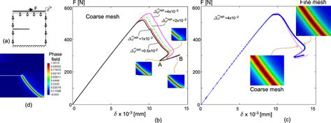 Single Edge Notched Shear Test Senst A Specimen Geometry And