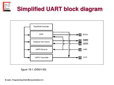 Ppt Chapter 9 Asynchronous Communication Powerpoint Presentation