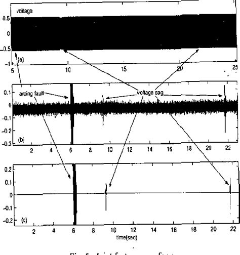 Figure 5 From Power Quantity Event Detection Using Joint 2d Wavelet