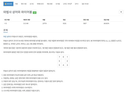 백준 20056번 마법사 상어와 파이어볼 C 삼성 Sw역량 테스트 기출 문제 경우없는 개발 블로그