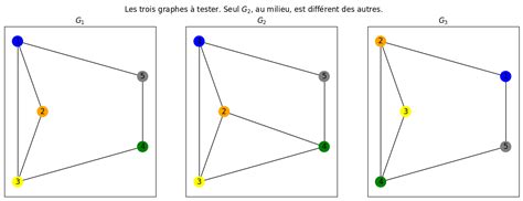 Implémentation De Différents Tests Disomorphisme De Graphes