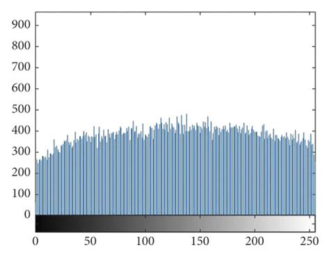 Graphical Representation Of The Adopted Image A Adapted Histogram