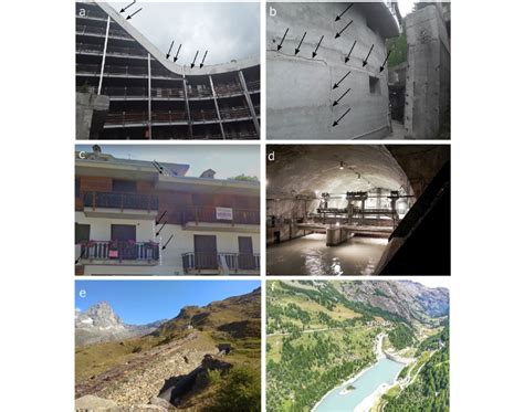 Several Examples Of The Impact Of The Long Lasting Evolution Of The Download Scientific Diagram