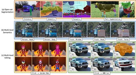Sabri Sansoy On Linkedin Imagesegmentation Computervision